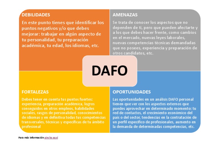 DAFO | PDF