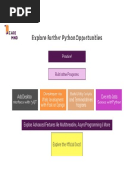Baseband521X Baseband 66X0 and Rbs6502 Integration Procedure | PDF ...