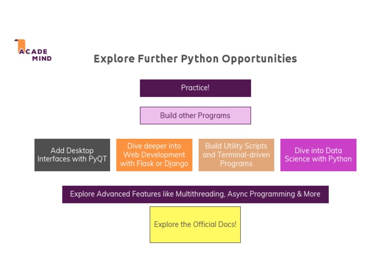 Explore Further Python Opportunities: Build Other Programs | PDF