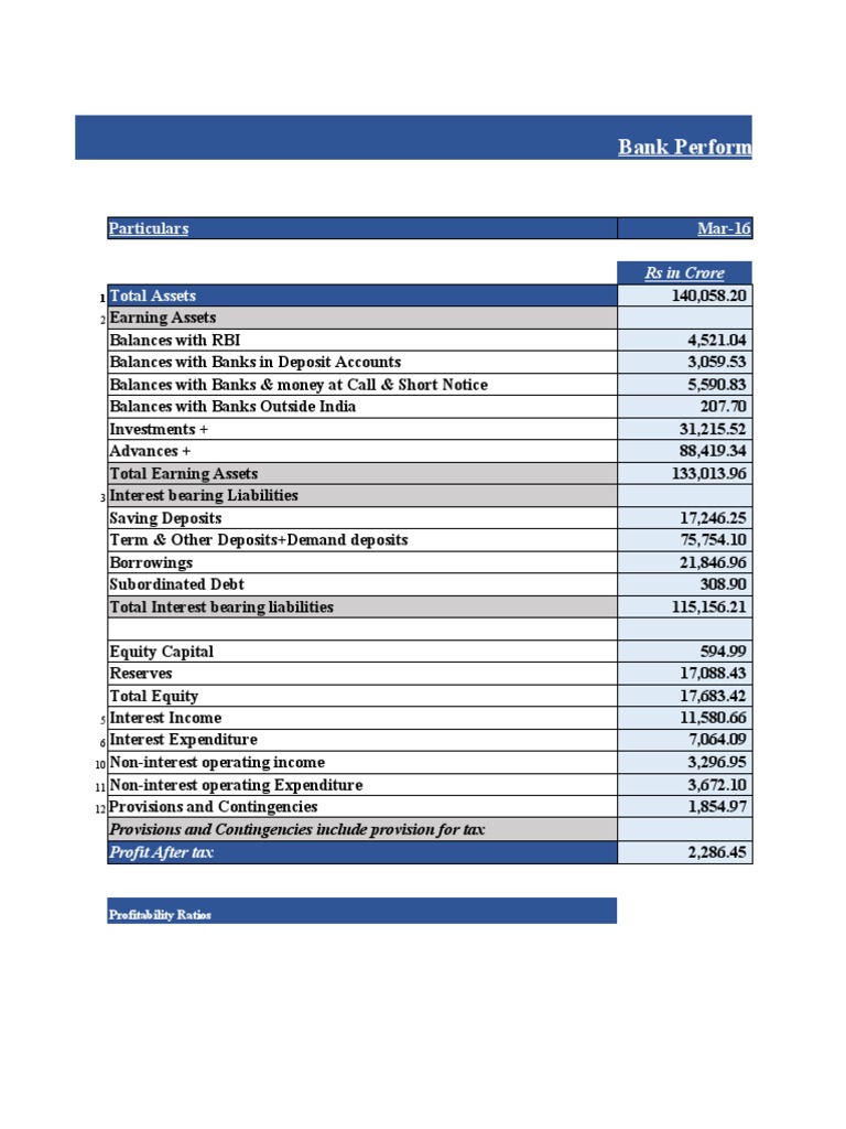Bank Performance Analysis-INDUSIND BANK: Particulars Mar-16 | PDF ...
