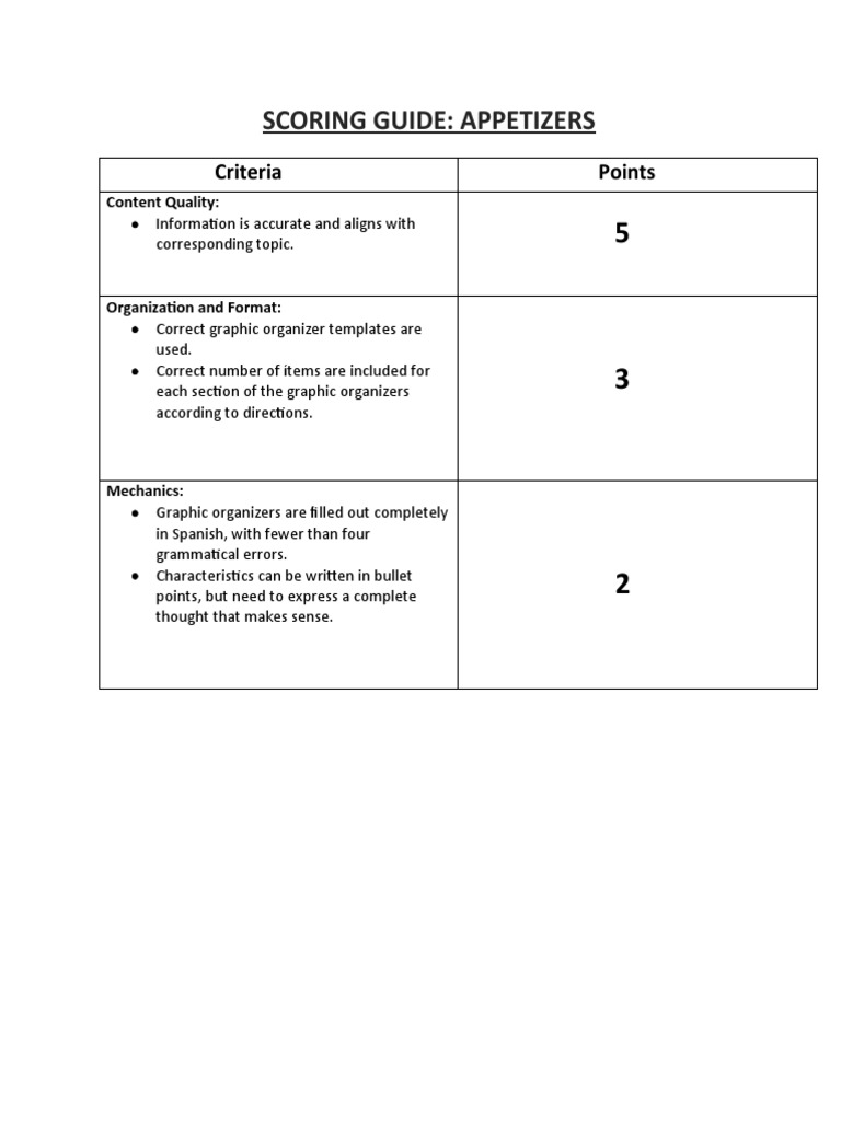 Scoring Guide - Appetizers