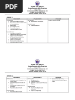 TVL Ict Curriculum | PDF