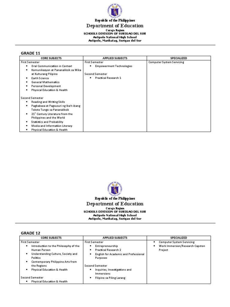 Grade 11 & 12 Unified SHS Subjects | PDF | Literacy | Human Nature