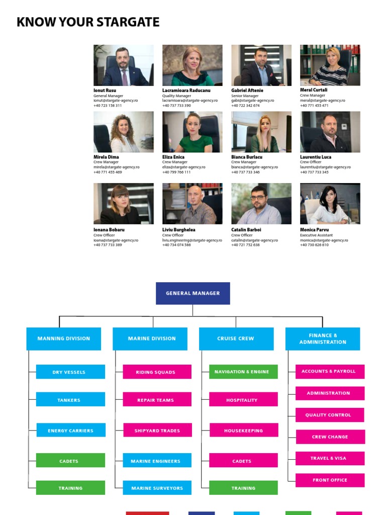 Stargate Crewing Agency Overview | PDF | Shipping | Ships