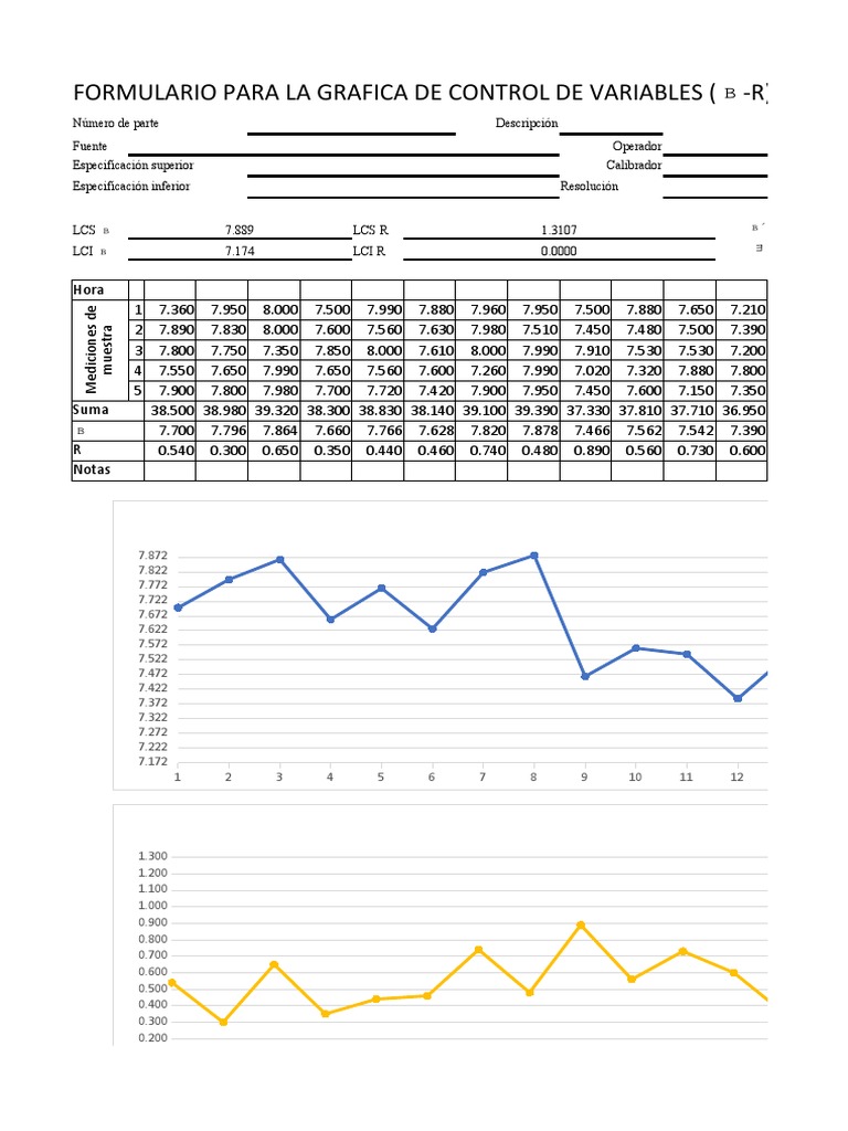 FORMULARIO PARA LA GRAFICA DE CONTROL DE VARIABLES (CONTROL DE CALIDAD) Ej 2 | PDF