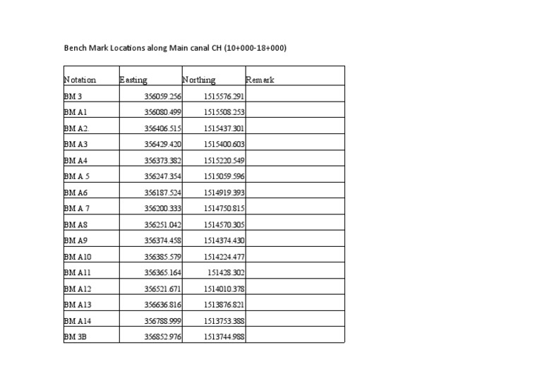 Bench Mark Locations Main Canal CH 10K-18K | PDF