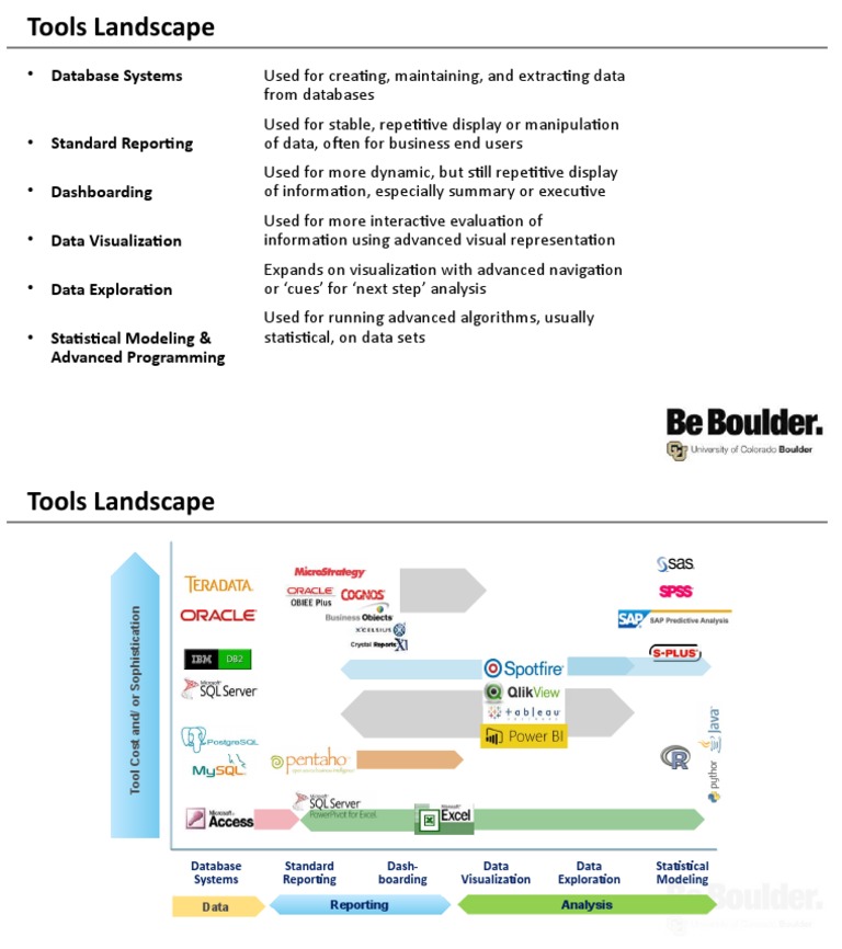 C1 M2 V5-Slides | PDF | Business | Computers