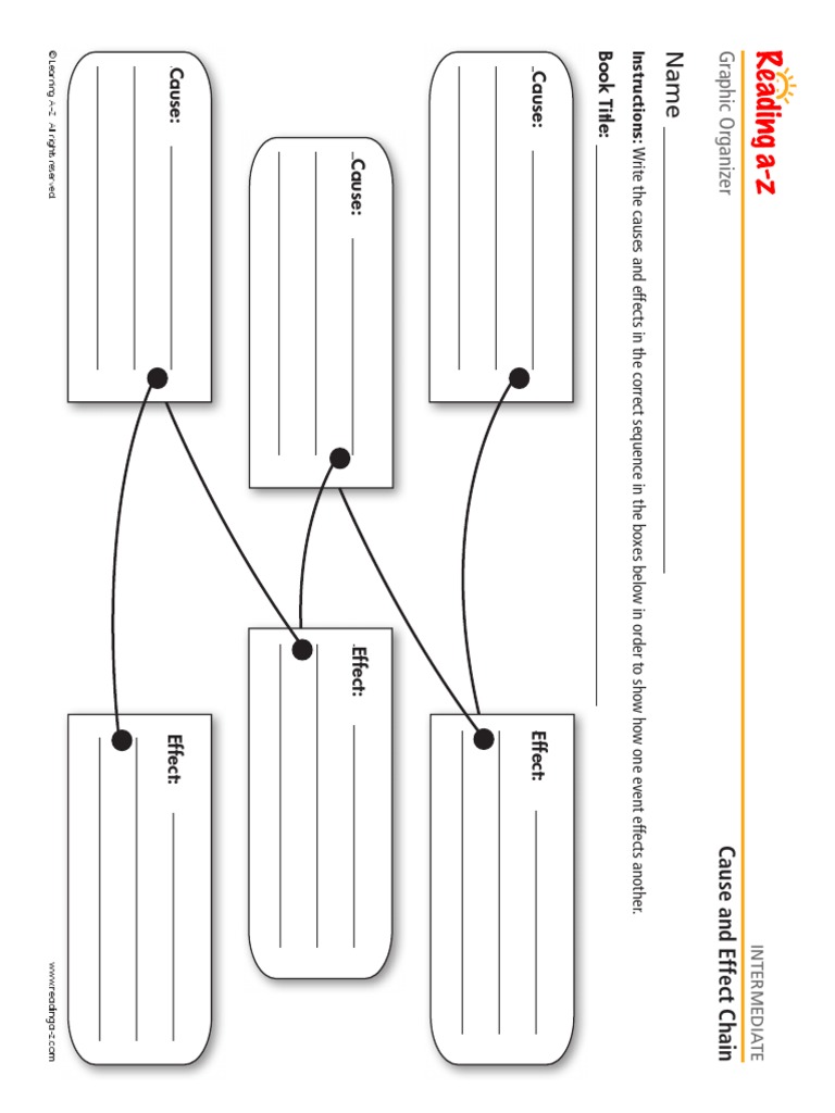 Cause and Effect Chain | PDF | Career & Growth | Business