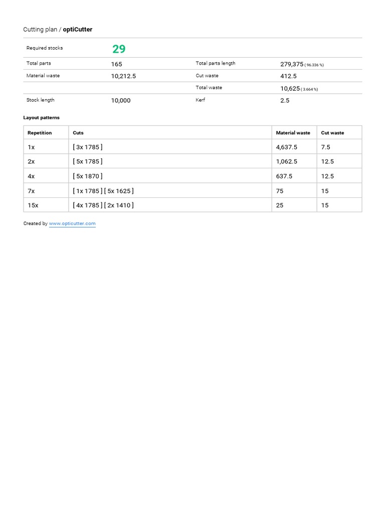 Cutting Plan / Opticutter: Required Stocks | PDF