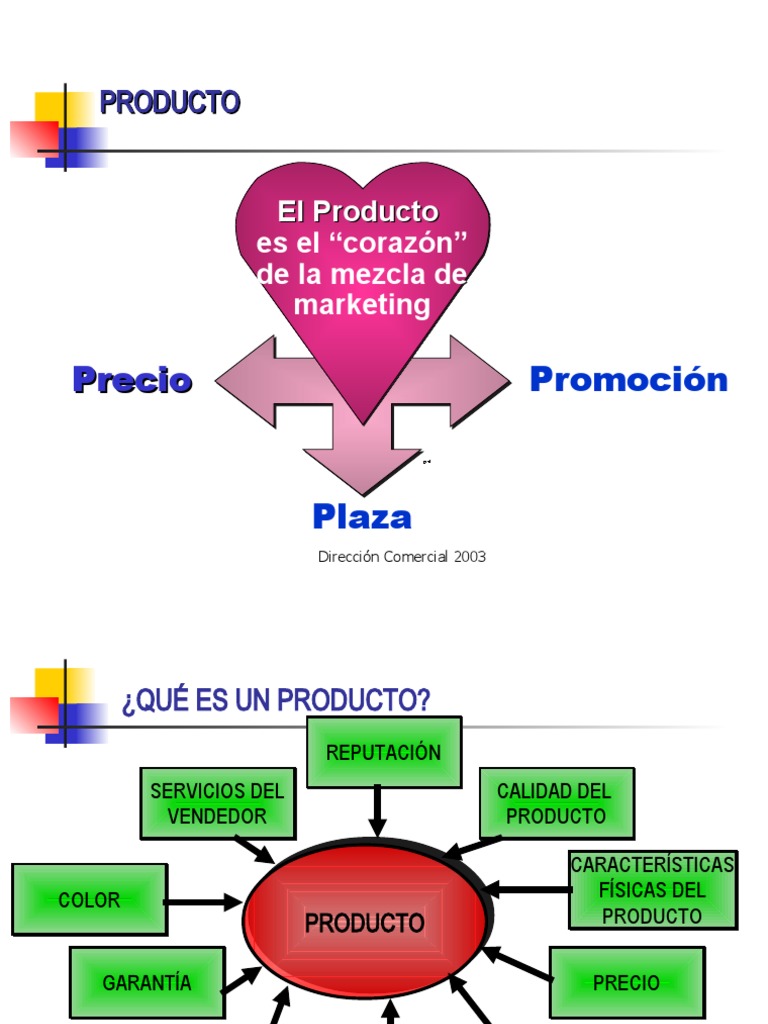 Conceptos de Producto | PDF | Producto (Negocio) | Marca