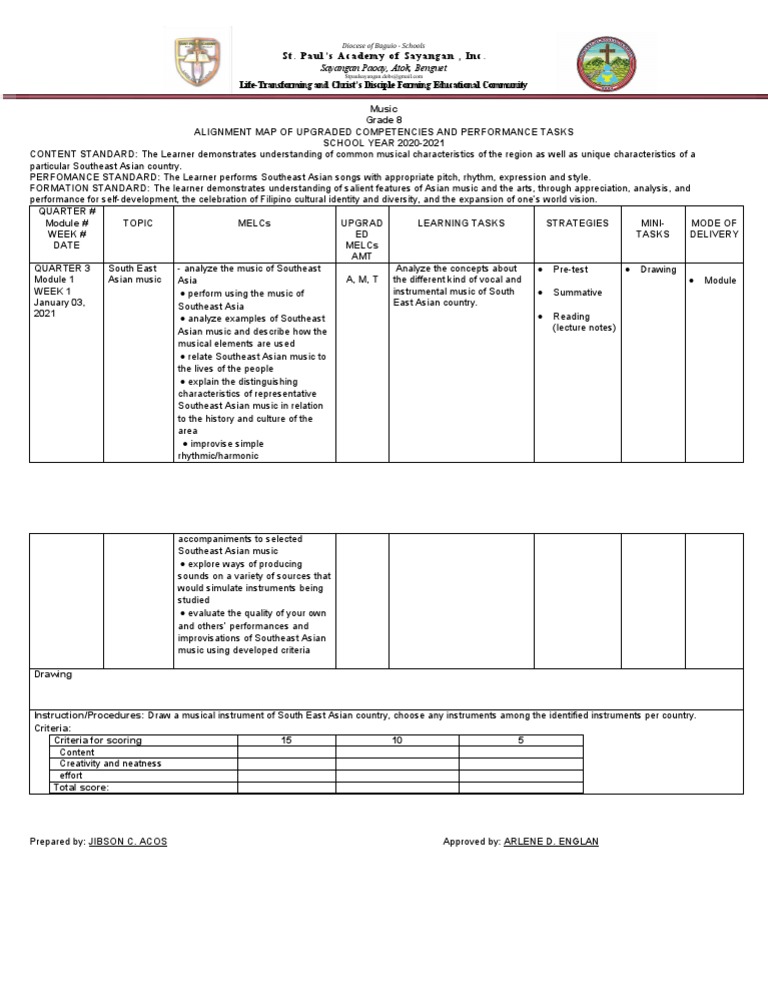 Grade 8 Curriculum Map | PDF | Human Nature | Learning
