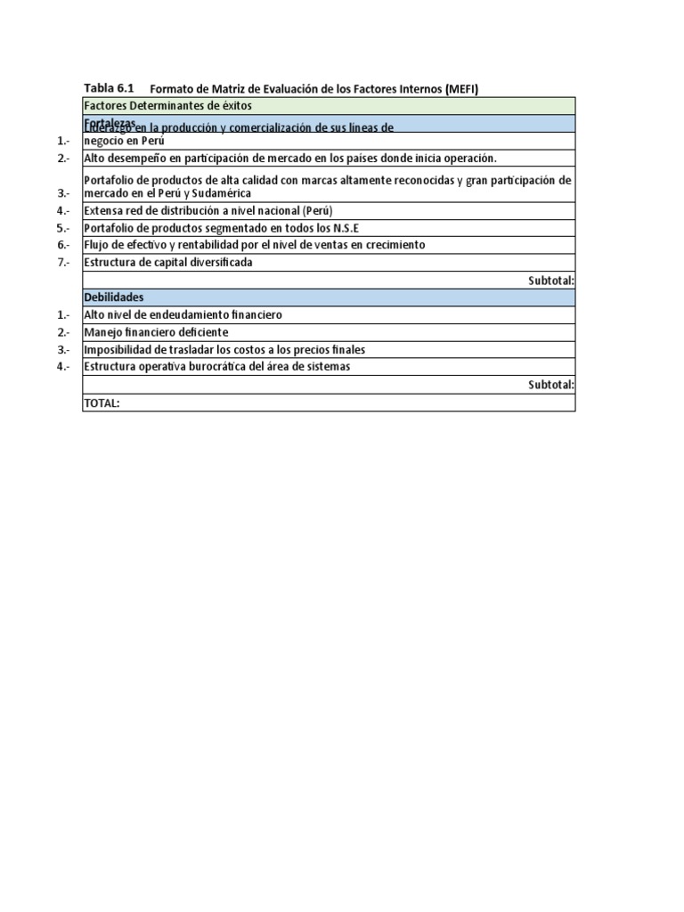 Matriz PC EFI y EFE | PDF | Microeconomía | Mercado (economía)