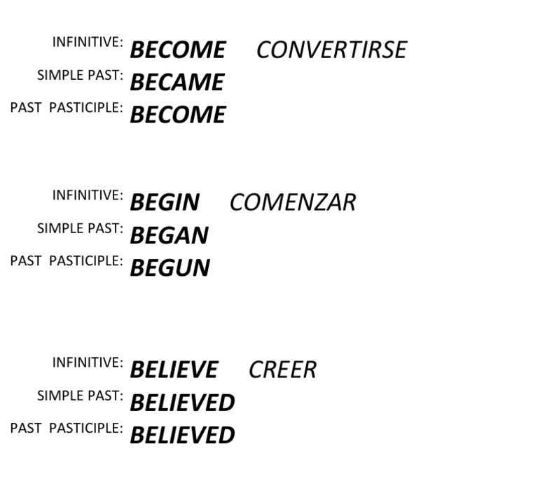 Become Convertirse Became Become: Infinitive: Simple Past: Past ...