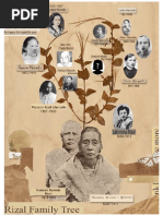 Mga Kapatid Ni Dr. Jose Rizal | PDF