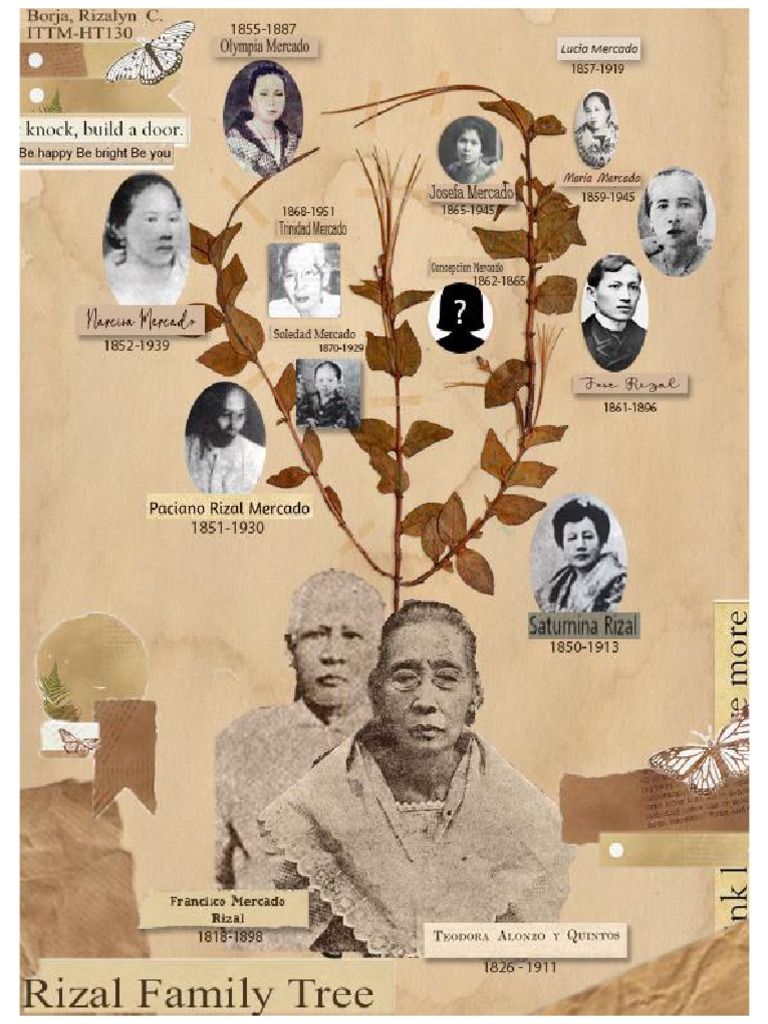 Borja Rizal Family Tree PDF | PDF