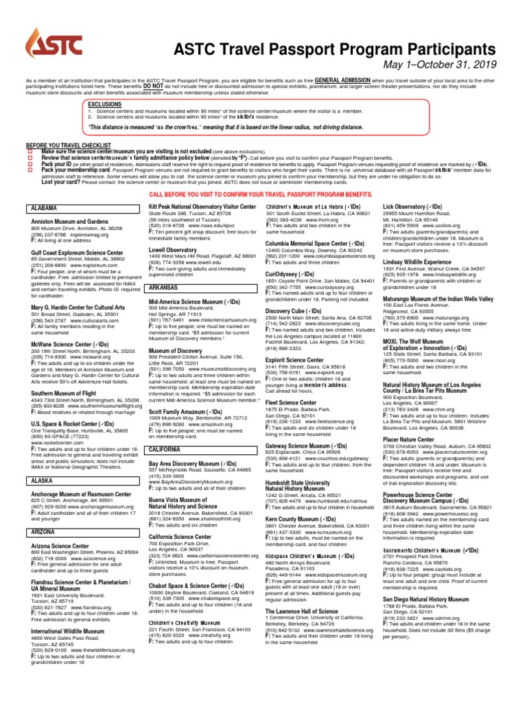 Museum List 2 | PDF | Museum | Identity Document