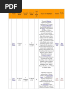 Sikh Gurus Timeline and Contributions | PDF