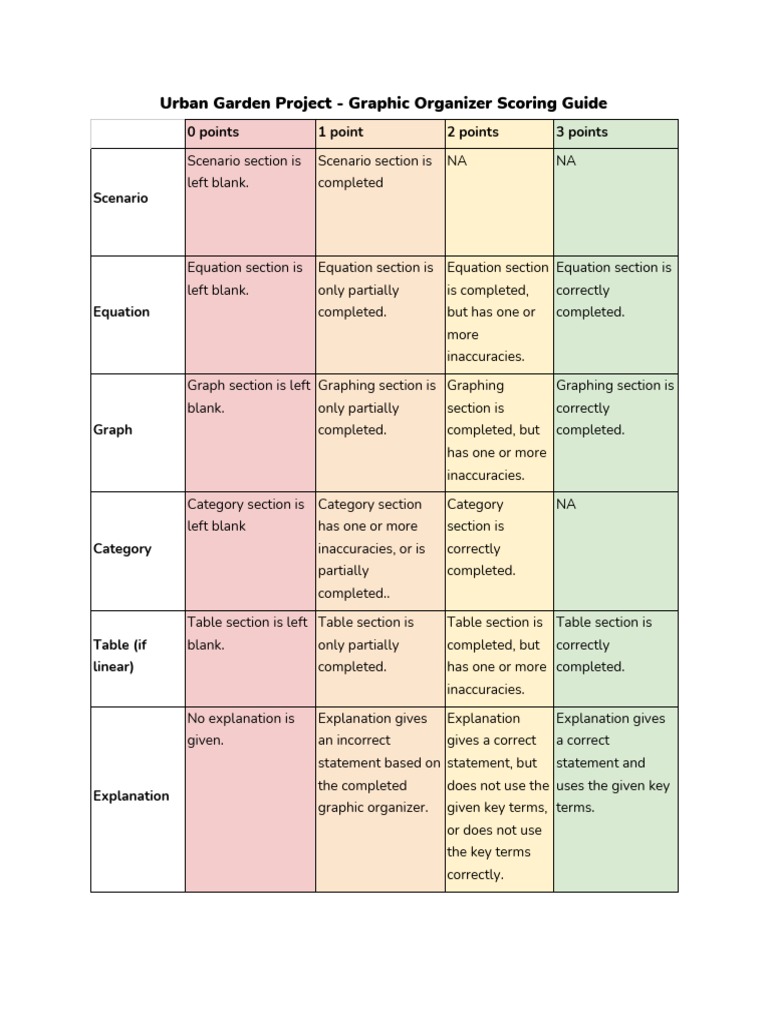 Scoring Guide | PDF | Teaching Mathematics | Mathematical Analysis