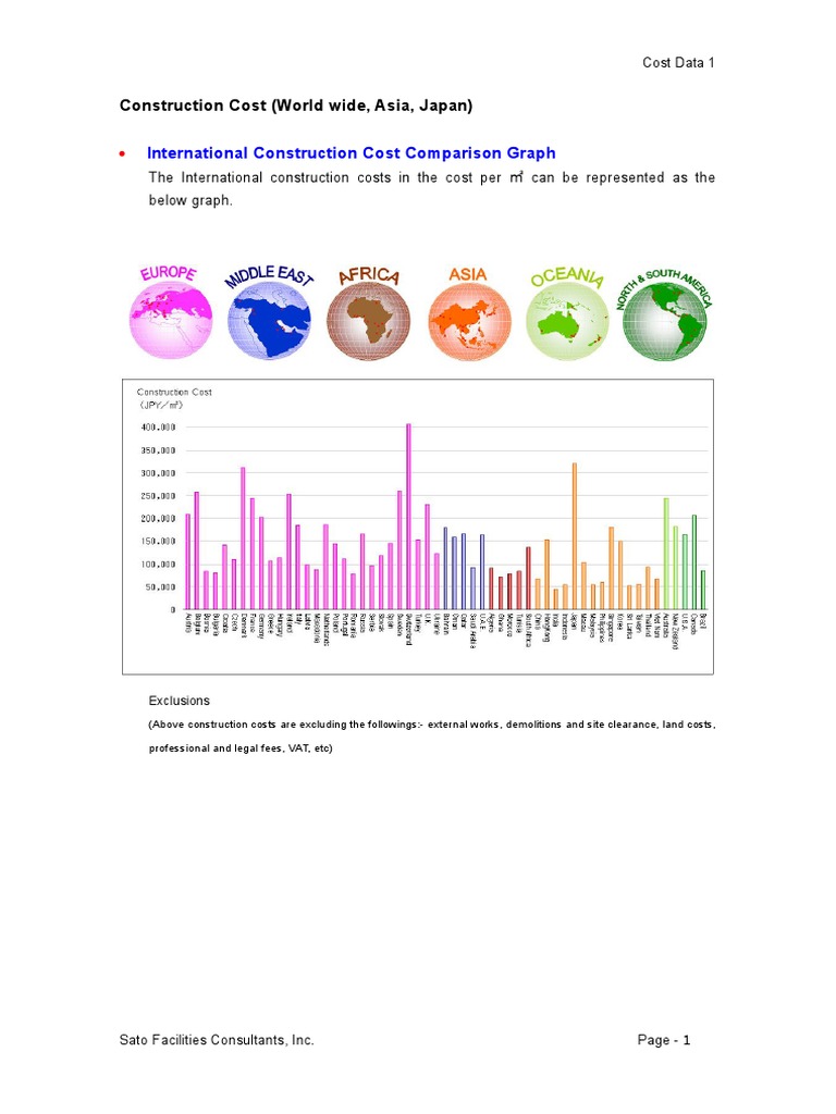 International Construction Cost Comparison Graph | PDF | Finance ...