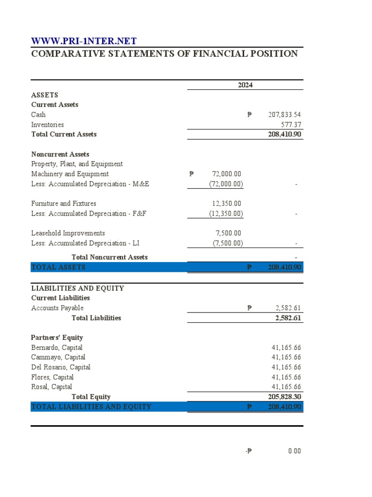 Comparative Statements of Financial Position | PDF | Printer (Computing ...