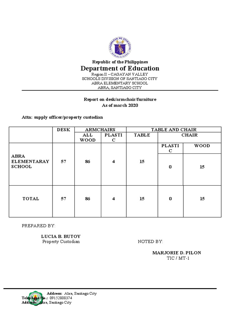 School Desk, Furniture Report | PDF