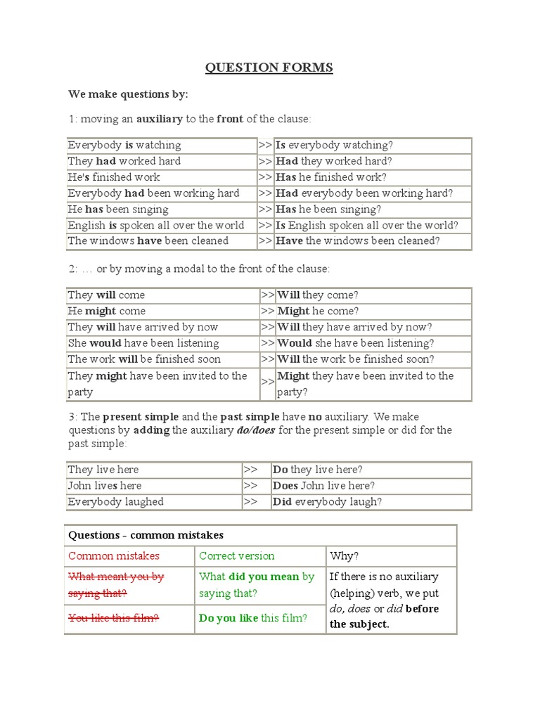 Question Forms: We Make Questions by | Download Free PDF | Verb ...