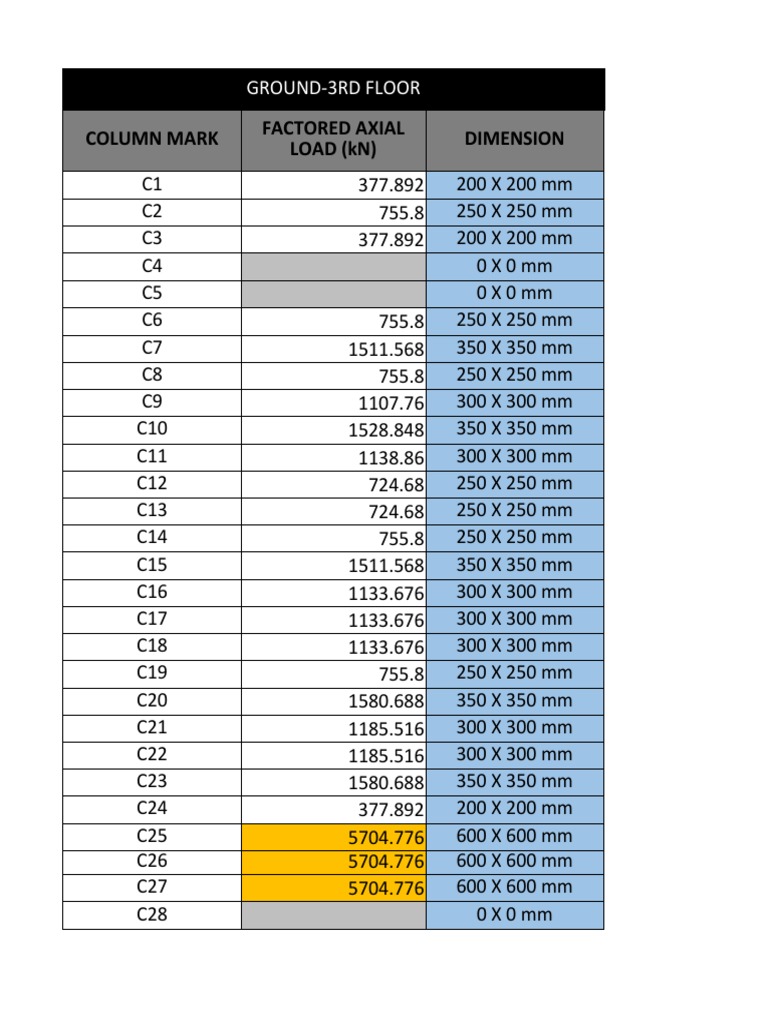Isolated Footing Template | PDF | Civil Engineering | Structural ...