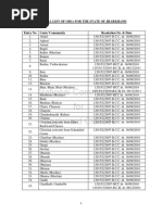 All India General Caste List by | PDF | Social Science