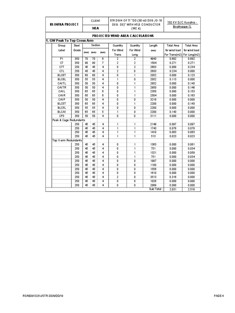 NEA Projected Wind Area Calculations 1. GW Peak To Top Cross Arm Rs ...