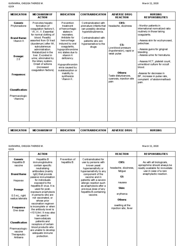 Drug Study. | PDF | Midazolam | Anesthesia