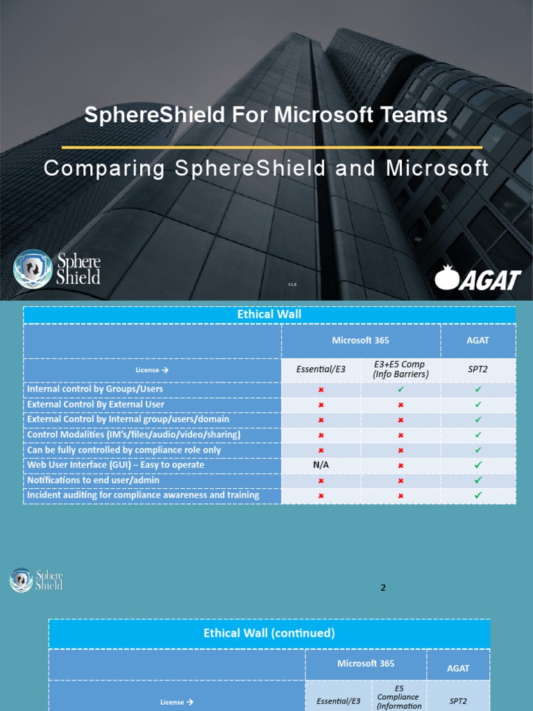 Sphereshield For Microsoft Teams | PDF | Office 365 | Microsoft