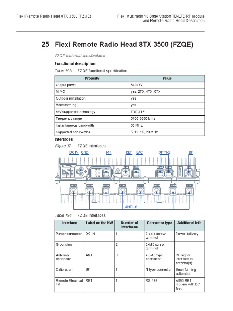 FZQE RRH Unit | PDF | Analog To Digital Converter | Digital To Analog ...