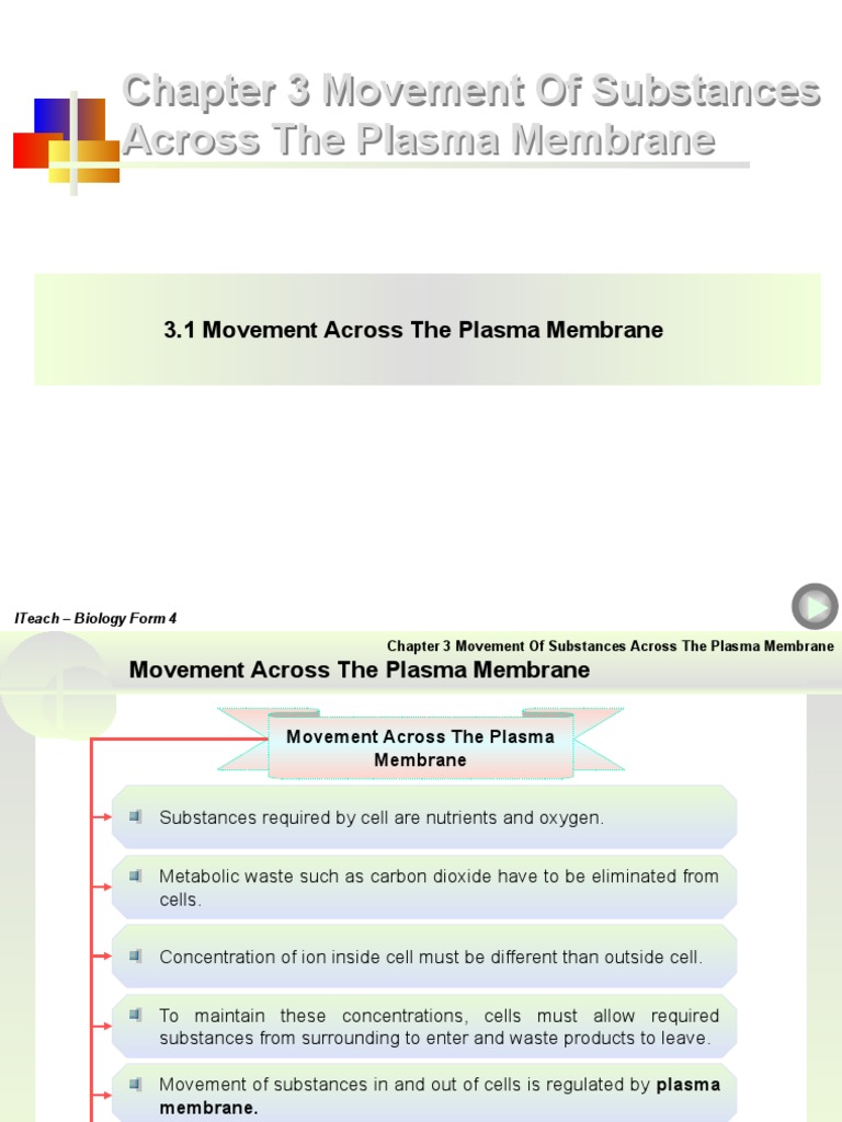 Chapter 3 Movement of Substances Across The Plasma Membrane | PDF ...