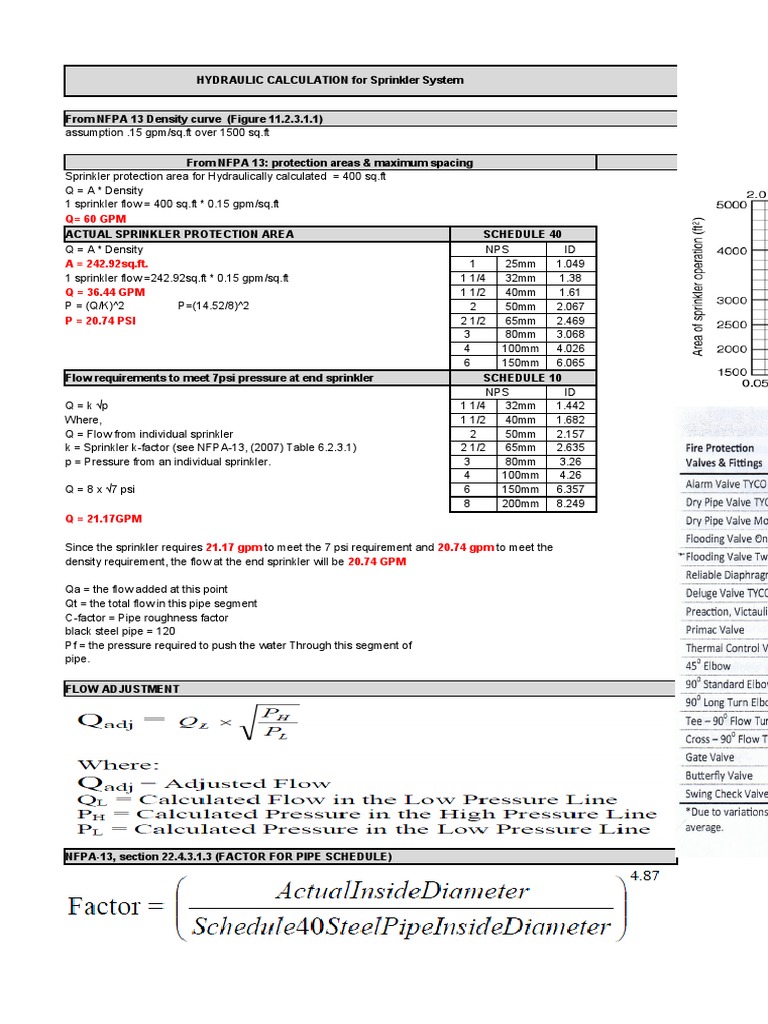 Hydraulic Calculations Fire Protection | PDF | Fire Sprinkler System ...