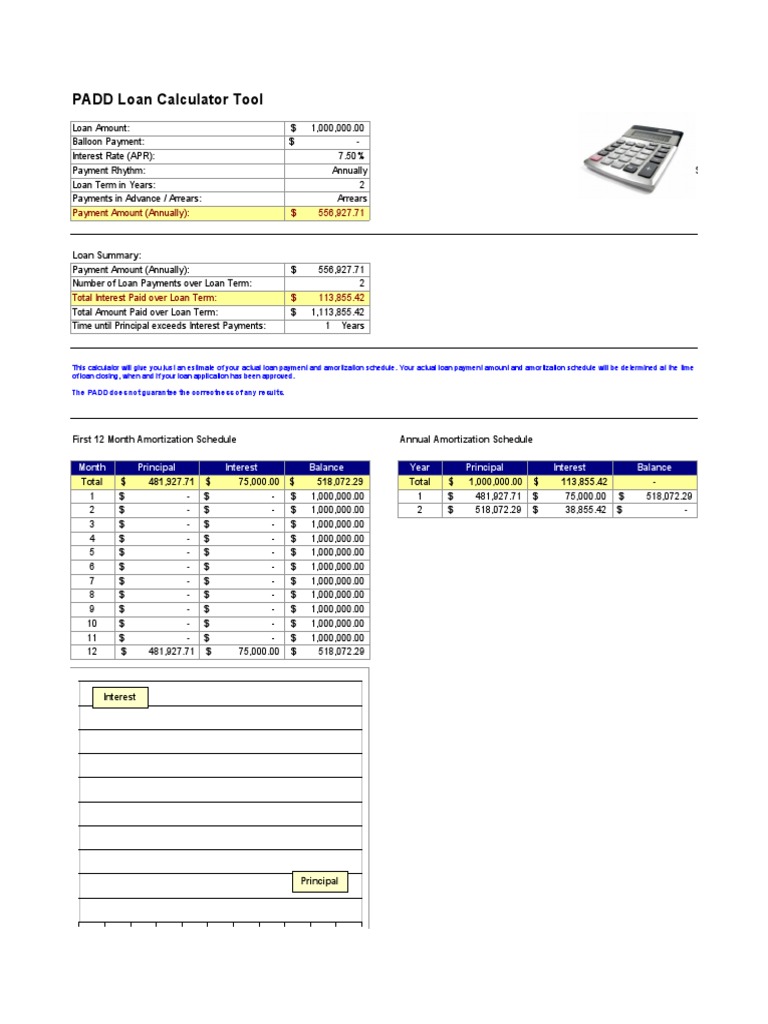 PADD Loan Calculator Tool: Payment Amount (Annually) : $ 556,927.71 ...