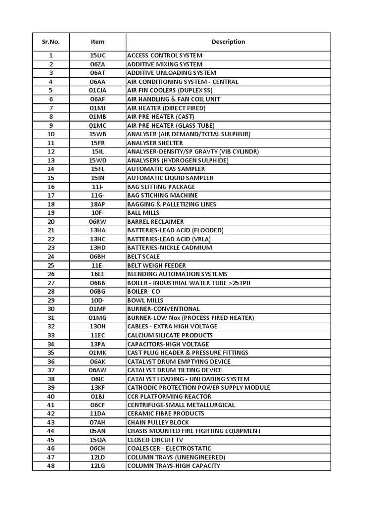 EIL Supplier Enlistment Items List | PDF | Valve | Pipe (Fluid Conveyance)
