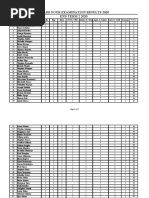 Isabela Zip Codes: Location ZIP Code Phone Area Code | PDF