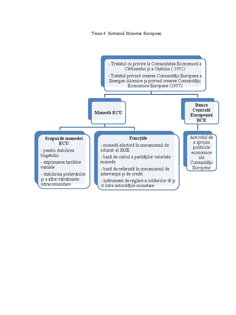 Tema 4 Sistemul Monetar European | PDF