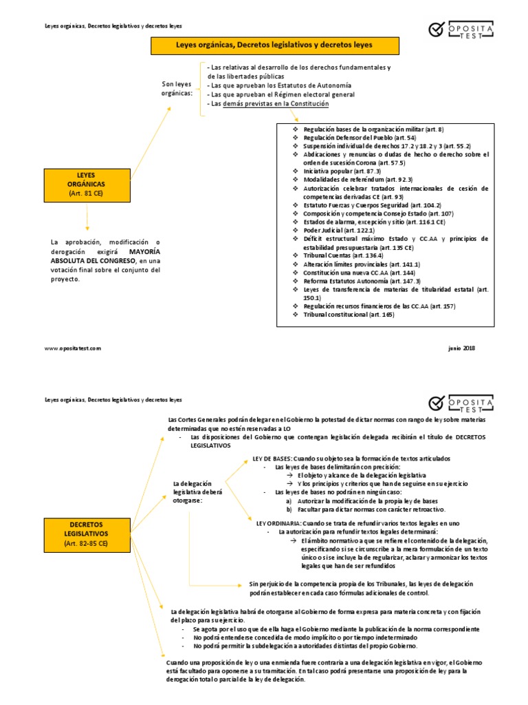 CE - LO, DL, DLey PDF | PDF | Ley Pública | Ciencias Políticas