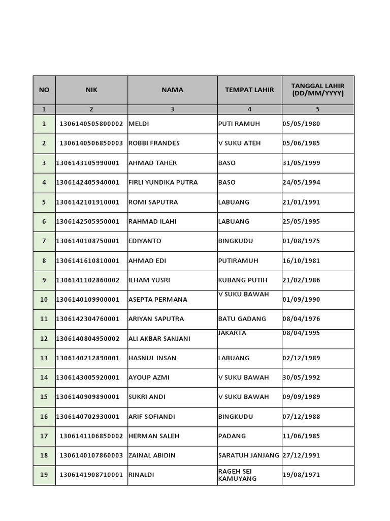NAMA-NAMA KPPS DAN LINMAS. CKL Pertanggal 13 | PDF