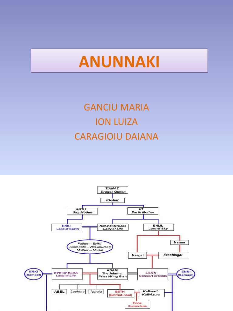 ANUNNAKI | PDF