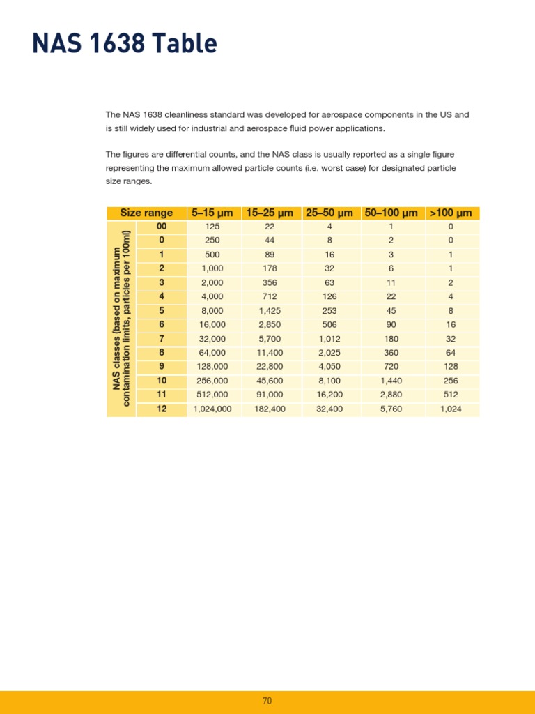 NAS Level | PDF | Technology & Engineering