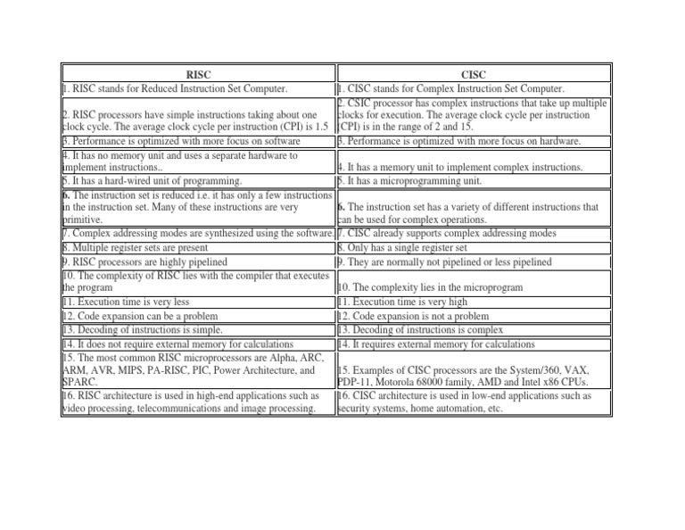 Risc Cisc | PDF | Central Processing Unit | Classes Of Computers