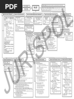 Unidad 4 - Sesion 2 - Analisis de Proximidad PDF | PDF