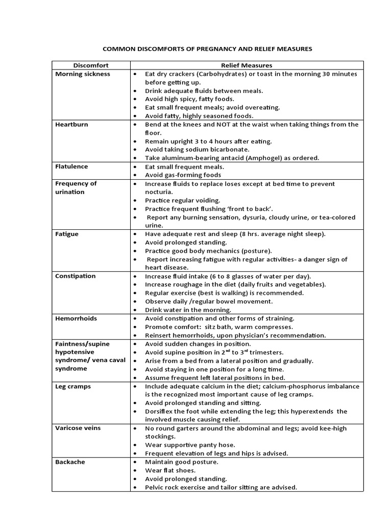 Common Discomforts of Pregnancy | Download Free PDF | Constipation | Edema