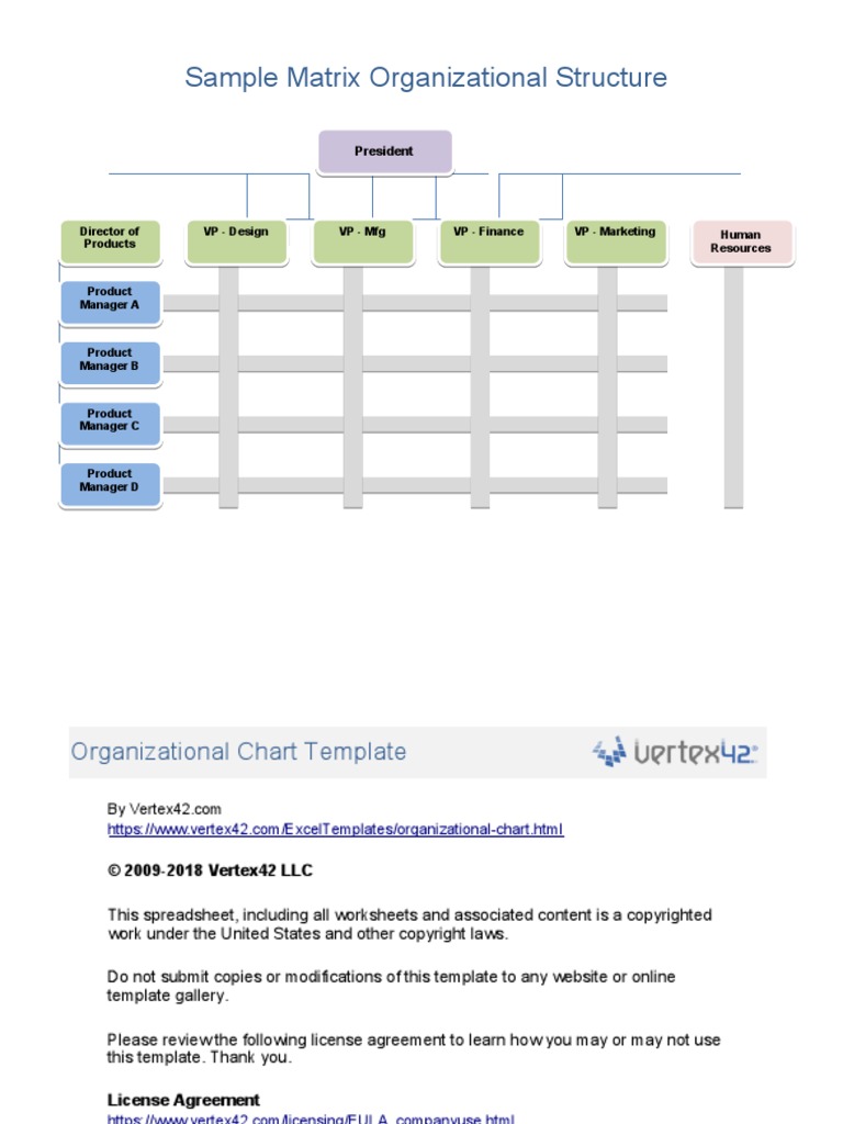 Sample Matrix Organizational Structure: President President | PDF