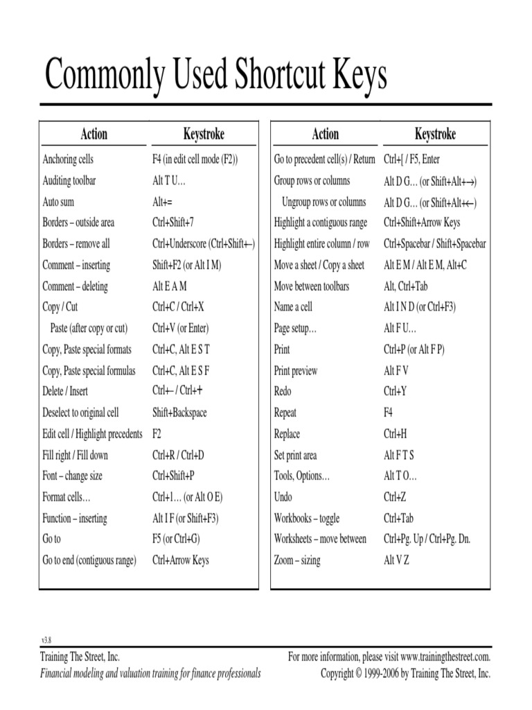 Commonly Used Shortcut Keys: Action Keystroke Action Keystroke | PDF ...