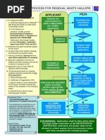 PNP Form 6-B4 - Special Permit To Purchase and Move Controlled ...