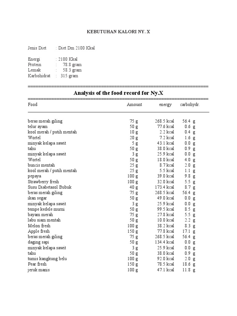 Contoh Menu Sehari | PDF | Magnesium | Nutrients