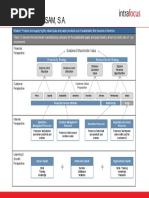 ITIL® v3 - The Big Picture | PDF | Itil | Service Level Agreement